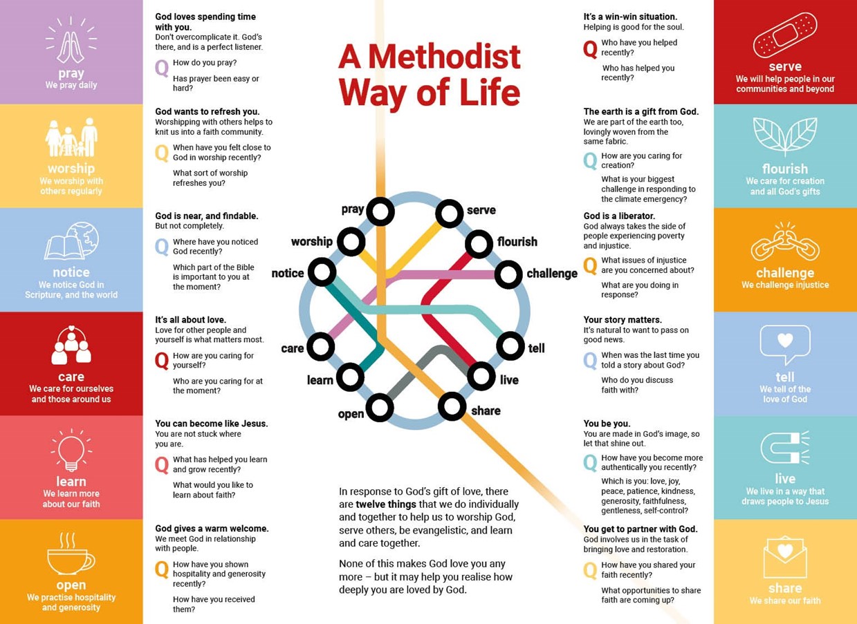 Our Beliefs - West Somerset Methodists